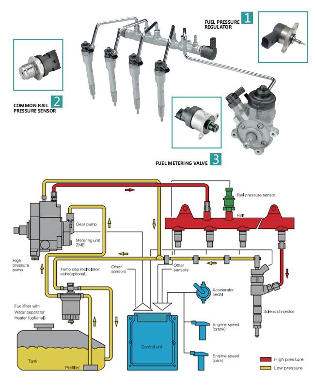 Diesel Commen Rail System Parts Fuel Metering Valve For MAN TGA 0928400617