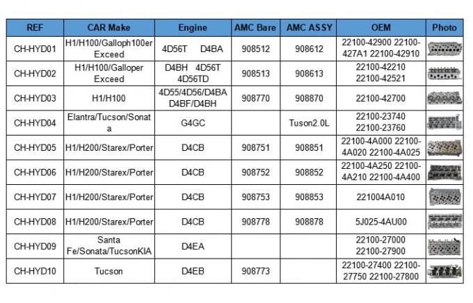 Cylinder Head 4J024-4AU00, 5J025-4AU00 D4CB Grand Starex Euro 5